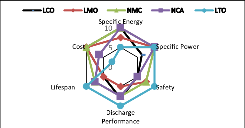 Accelerating Electrification of Off-Highway Equipment through ...